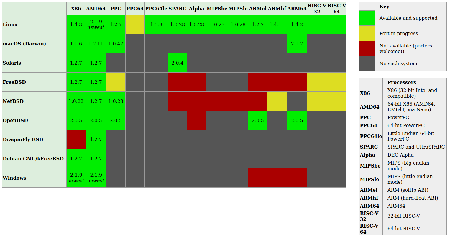 Ambiente de Desenvolvimento para Common Lisp: Emacs + SBCL + CMUCL + Quicklisp + utilitários ...